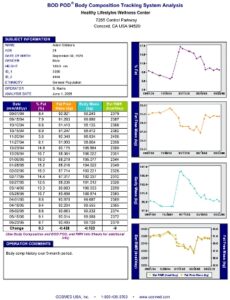 BOD POD Composition System Analysis Report｜東洋メディック